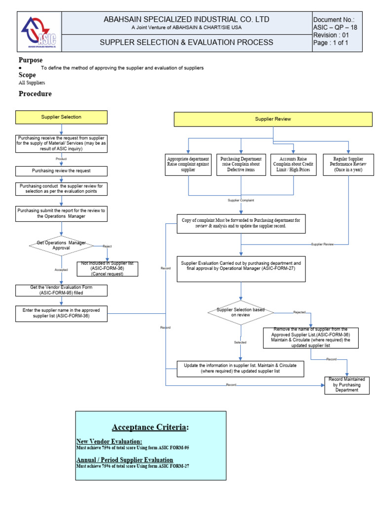 18 Supplier Selection And Evaluation Process Pdf Business