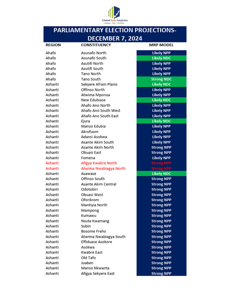 MRP Projections | PDF | Ghana | Elections