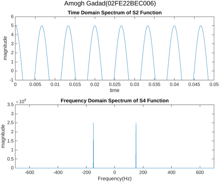 LAB1 Fig3 | PDF