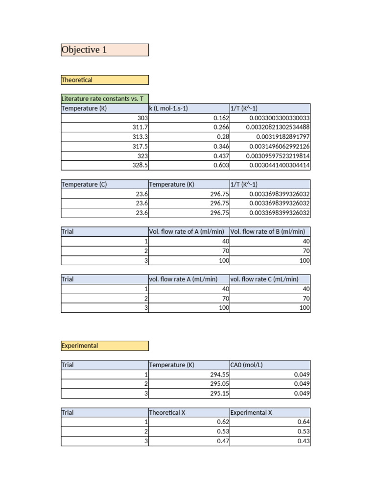Experiment 2 CSTR Calculations K Lab Report | PDF | Chemical ...