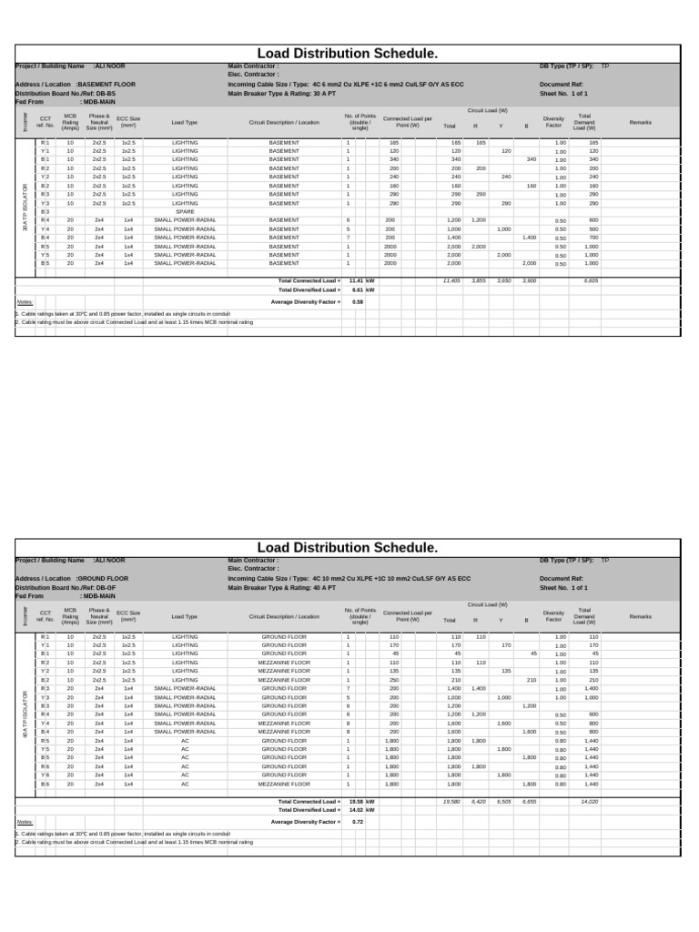 ALI NOOR Load Distribution Schedule | PDF | Electrical Components ...