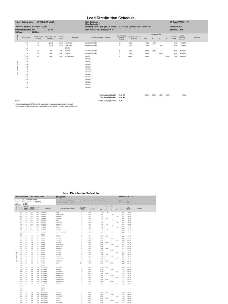 Load Distribution Schedule | PDF | Electricity | Manufactured Goods