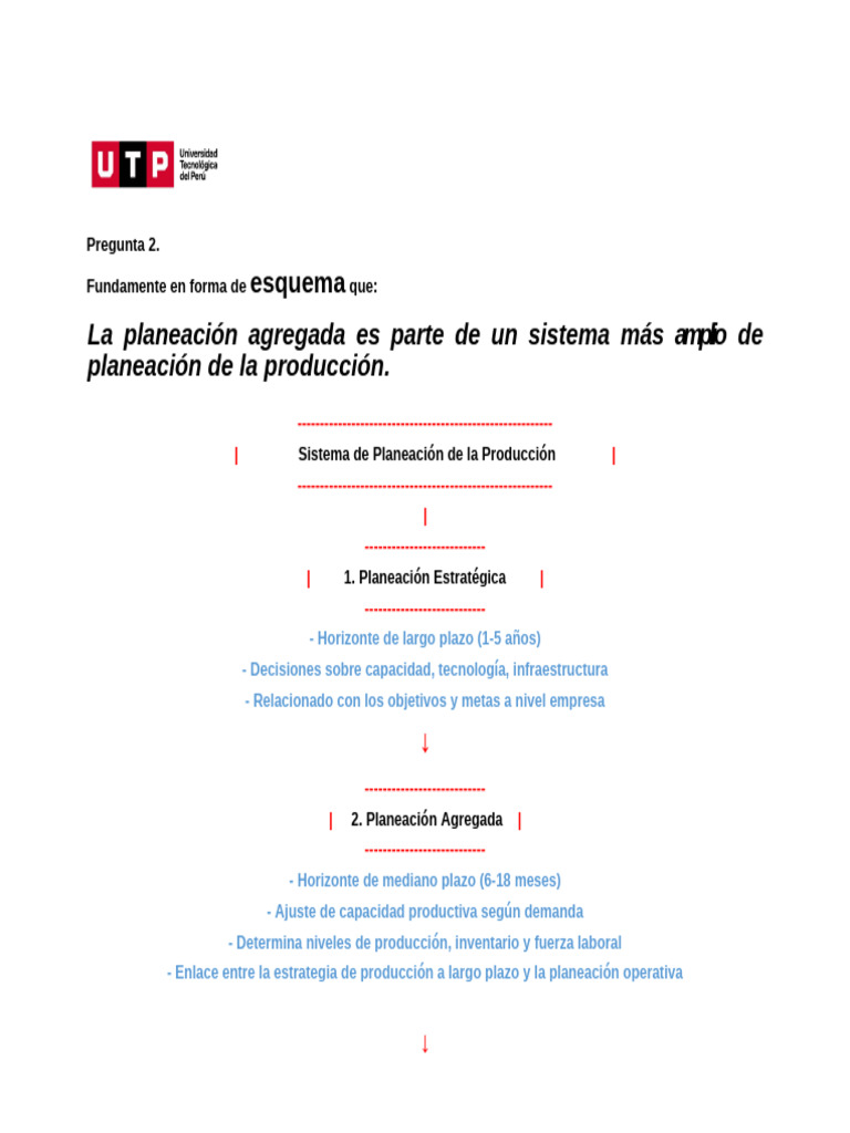 PREGUNTA 2 PC1_VDNJPT | PDF | Planificación | Economias