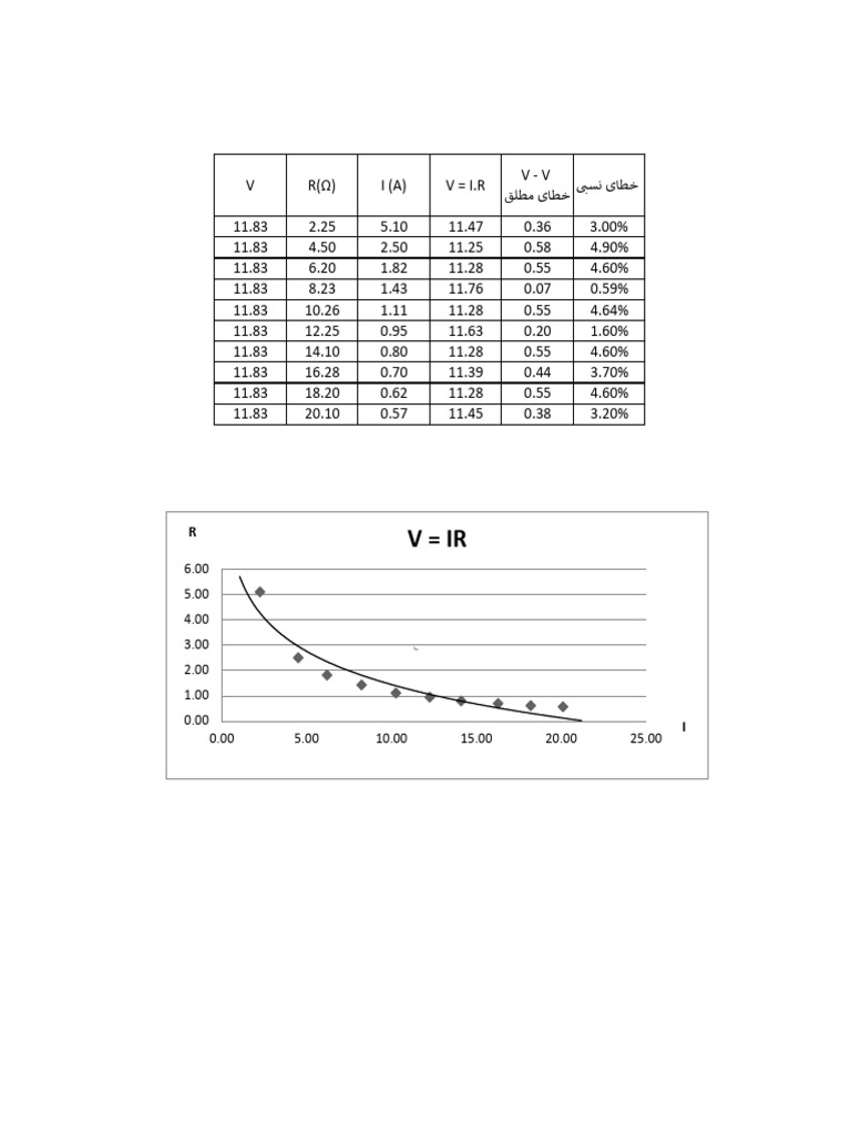 Ph Pdf