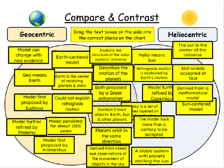 Venn Diagram (Geocentric vs Heliocentric) | PDF