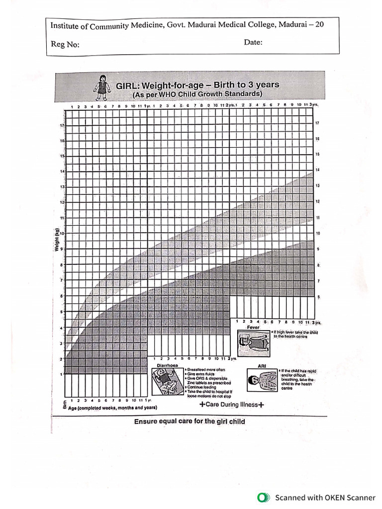 Growth Chart | PDF