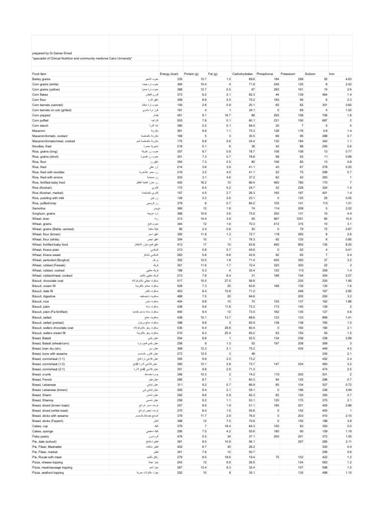 NNI TABLES REVISED | PDF | Biscuit | Bean