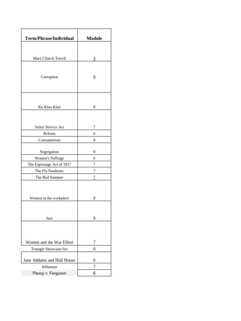Group 1, Exam 1 Key Terms Selection | PDF | Politics Of The United ...