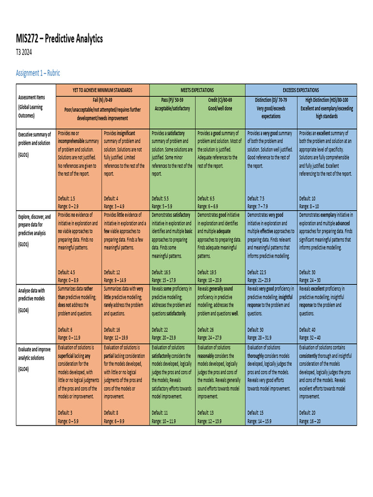 A1 Rubric1 Pdf Exploration Evaluation