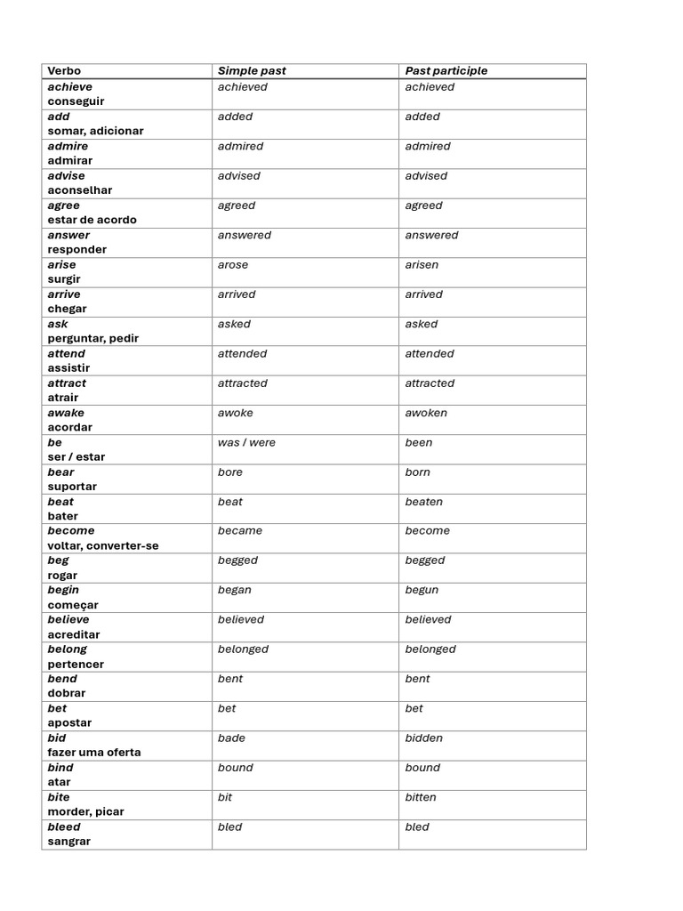 300 Verbo ingles | PDF