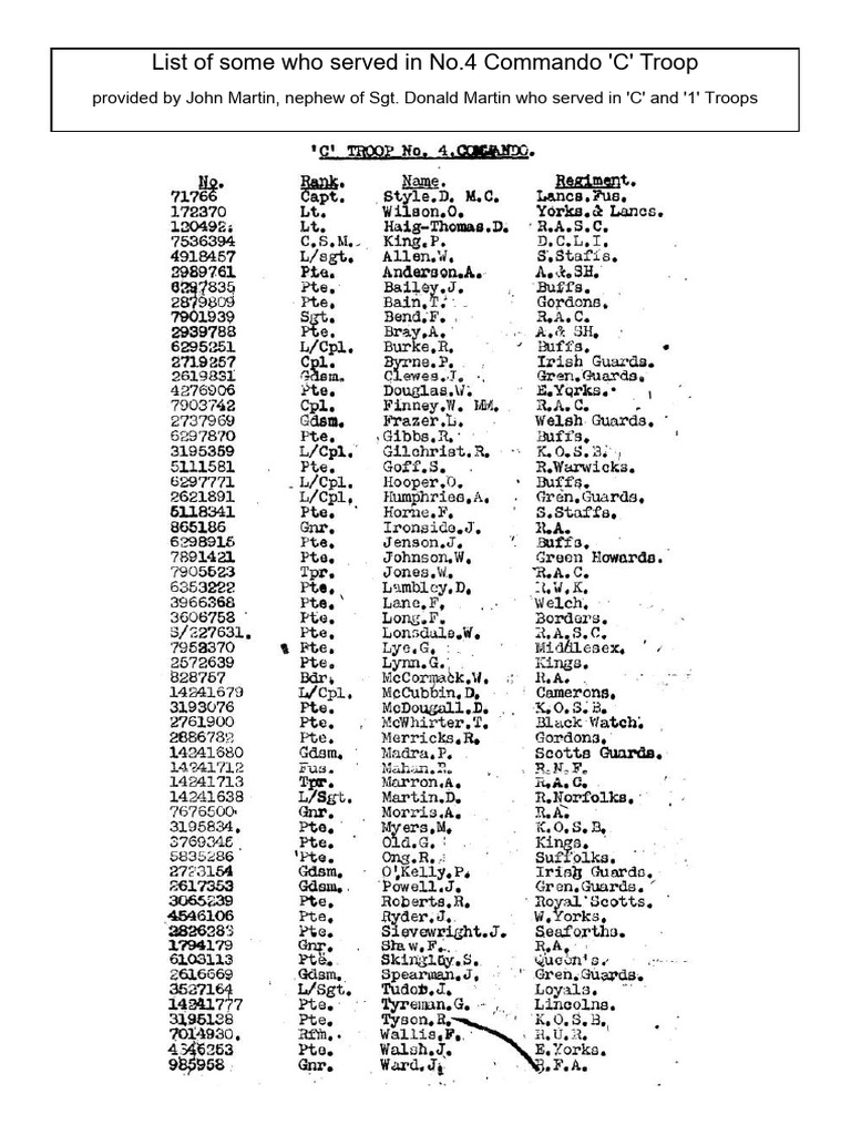 C Troop 4 Commando - 0 | PDF