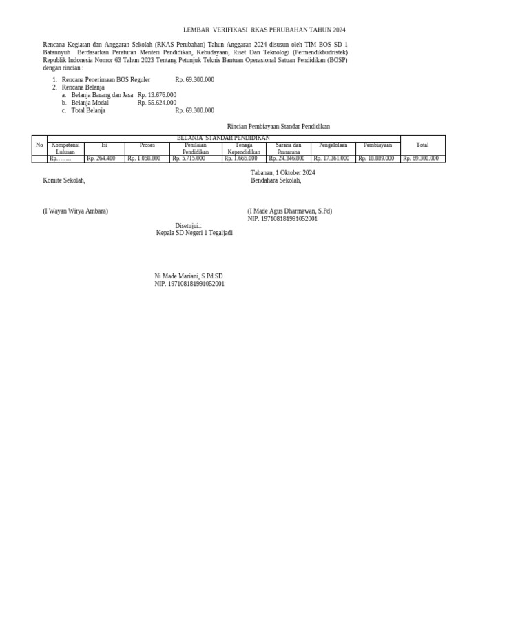 RKAS Perubahan 2024 SD Batannyuh | PDF