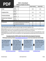 ACR For Early Registration 2024-2025 | PDF
