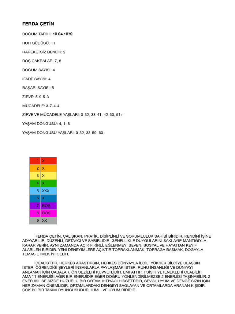 Ferda Çeti̇n Numeroloji̇ Anali̇zi̇ | PDF