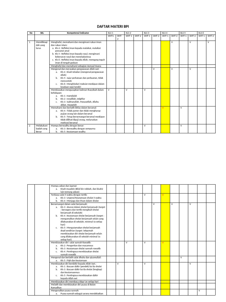 Daftar Materi Bpi | PDF