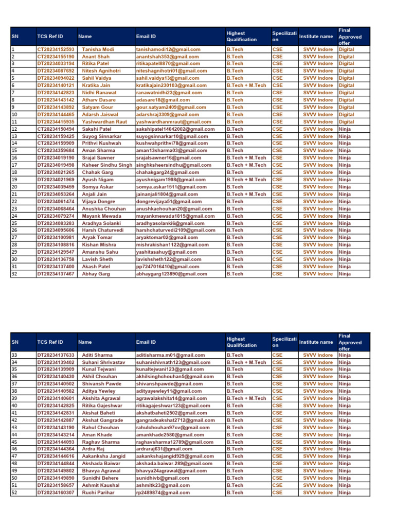 List of TCS placed form SVVV | PDF