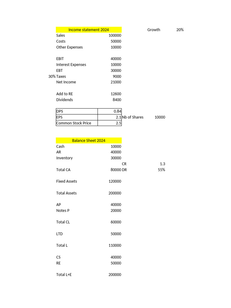 212828 | PDF | Dividend | Expense