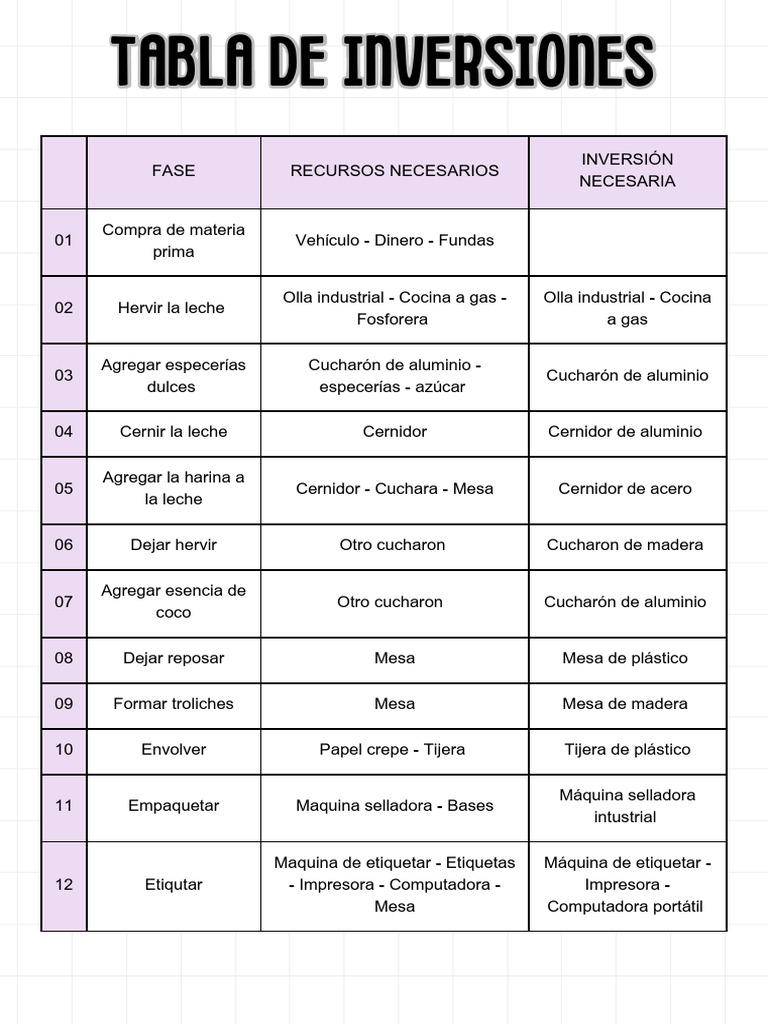 Tabla de Inversion | PDF