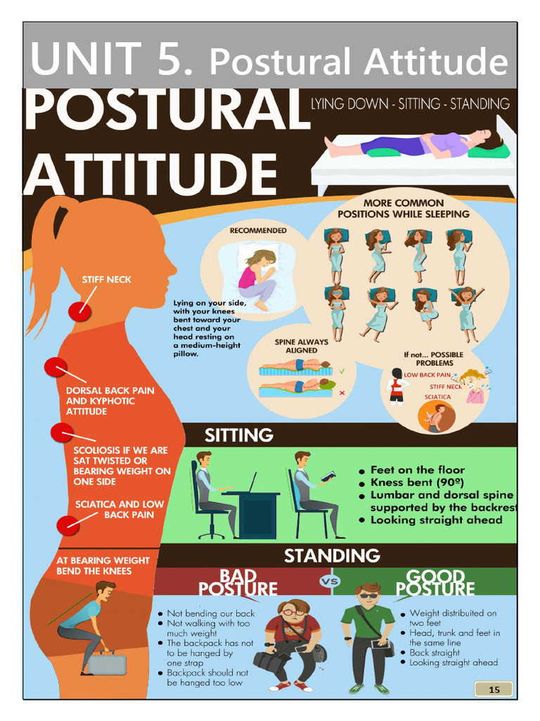 Postural Hygiene | PDF