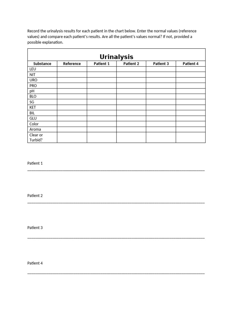 Urinalysis Activity Chart | PDF