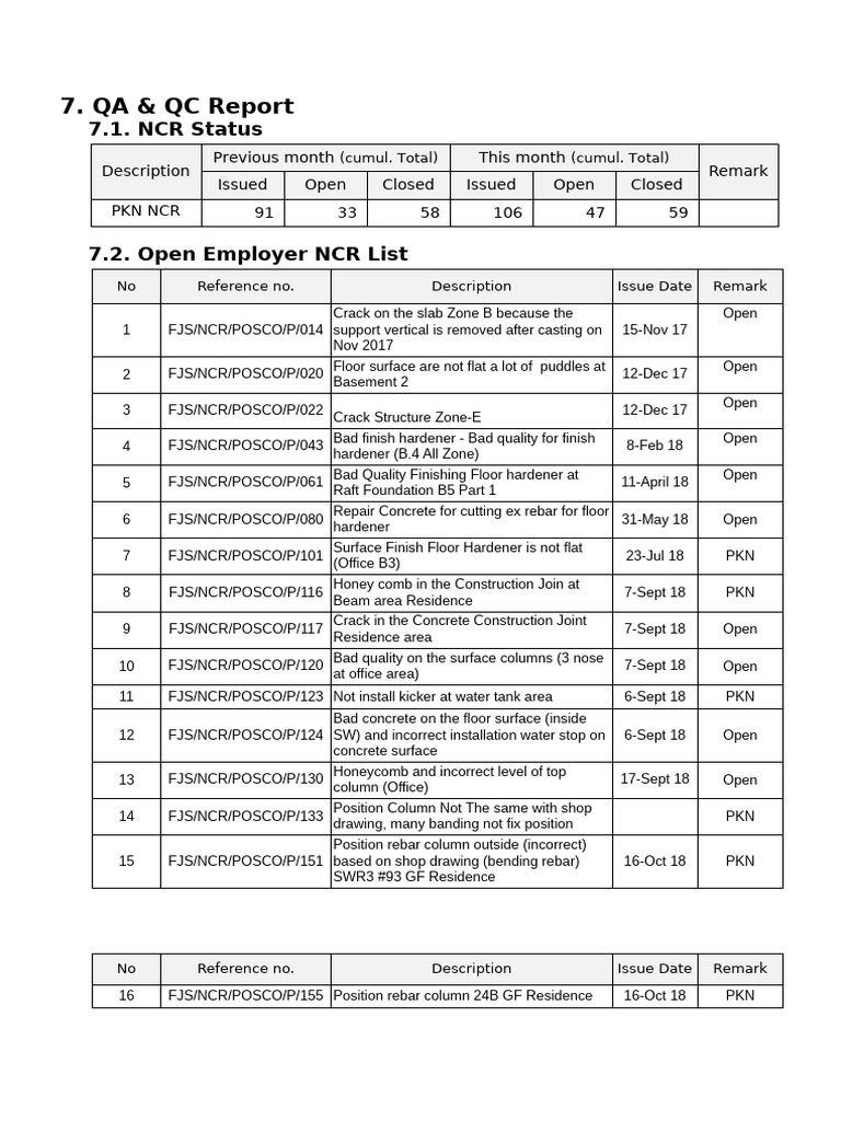 Monthly Report - July 2019 QAQC | PDF | Concrete | Civil Engineering