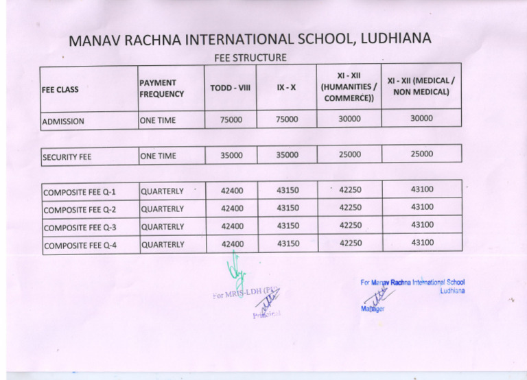 Annex IX - Fee Structure | PDF