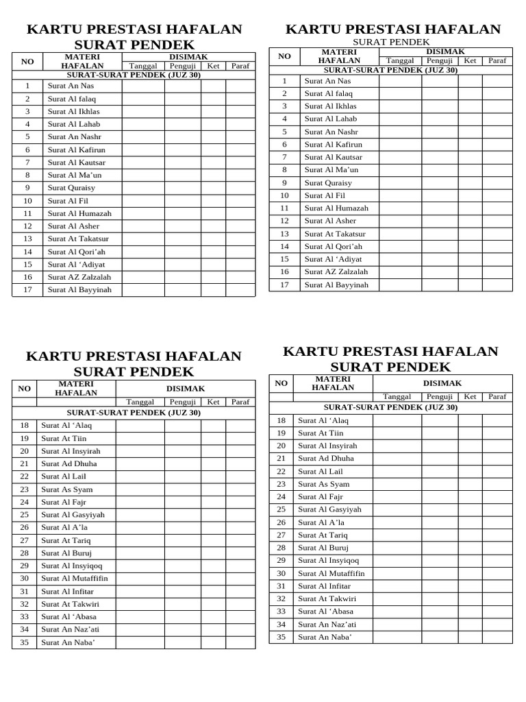 Kartu Hafalan Madin | PDF