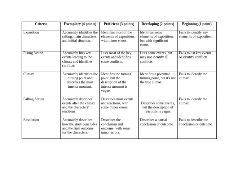 Story Structure Evaluation Criteria | PDF