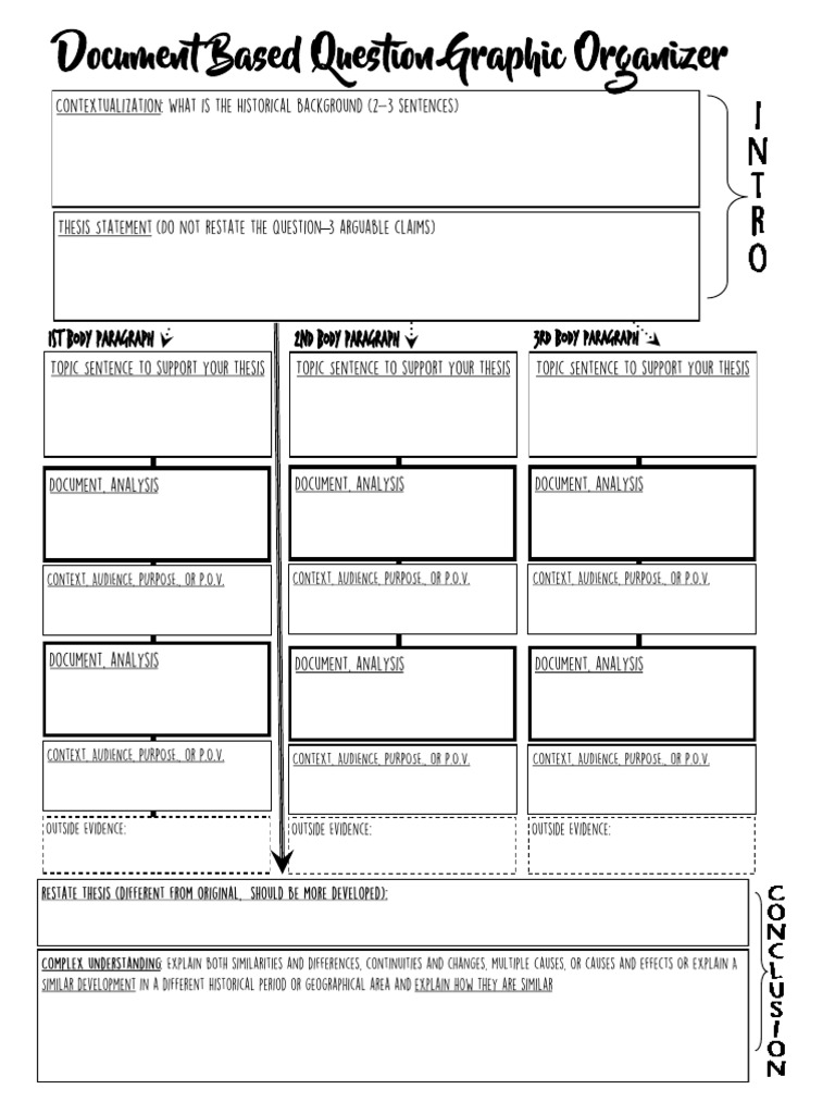 DBQ Graphic Organizer 2021 | PDF