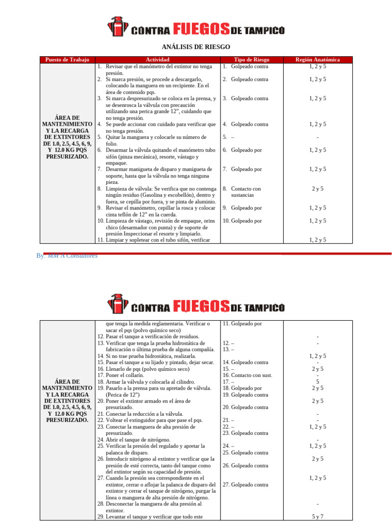 Análisis de Riesgo 2 | PDF | Presión | Ingeniería mecánica