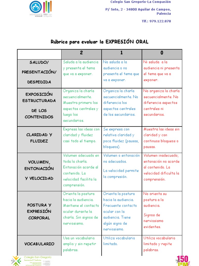 Rúbrica para evaluar la EXPRESIÓN ORAL