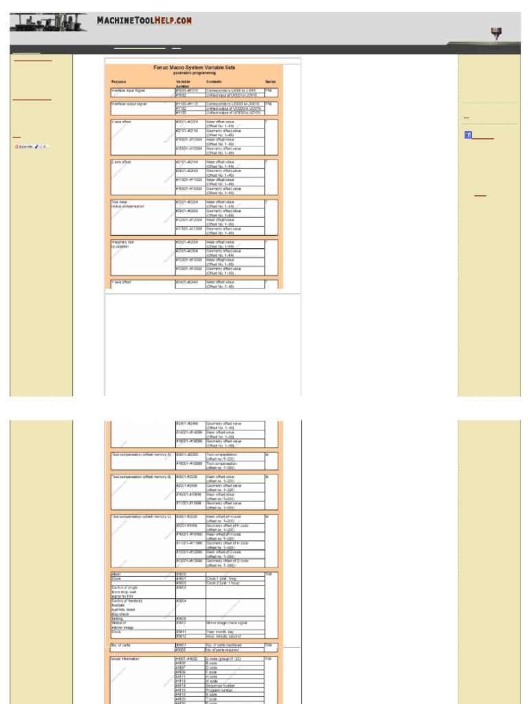 FANUC - Macro System Variable Lists | PDF | Numerical Control | Computing