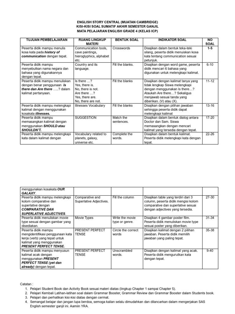Kisi-Kisi English Cambridge For Icp Class | PDF