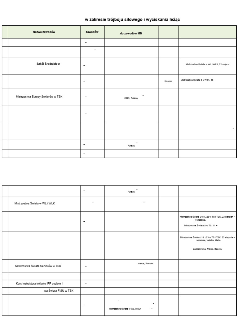 Kalendarz Imprez PZKFiTS W TS TSK WL I WLK Na Rok 2024 w.3 1 | PDF