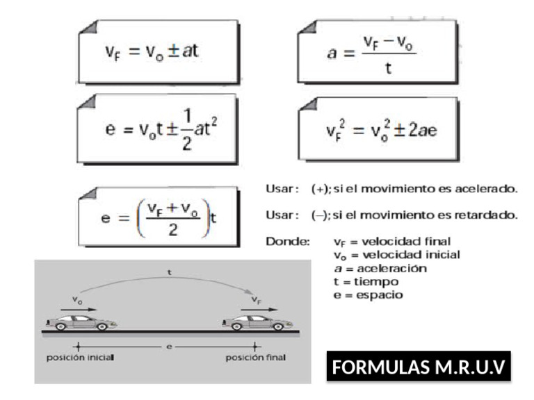 Formulas MRUV | PDF