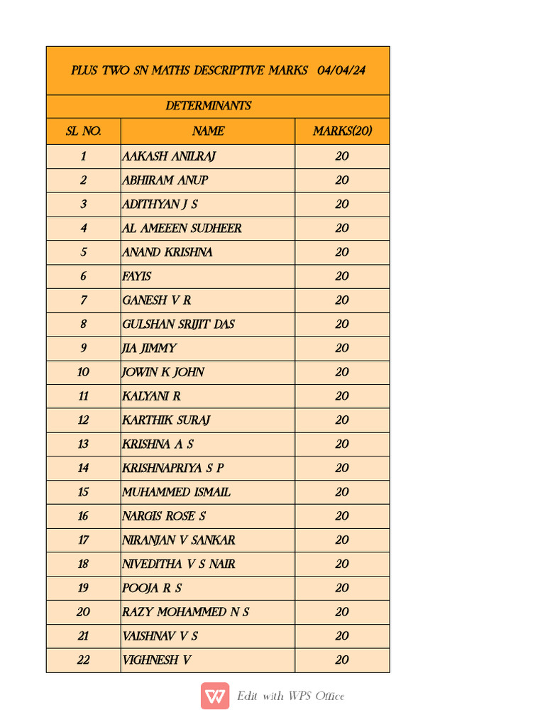 +2 Maths Descriptive Marks Determinants | PDF