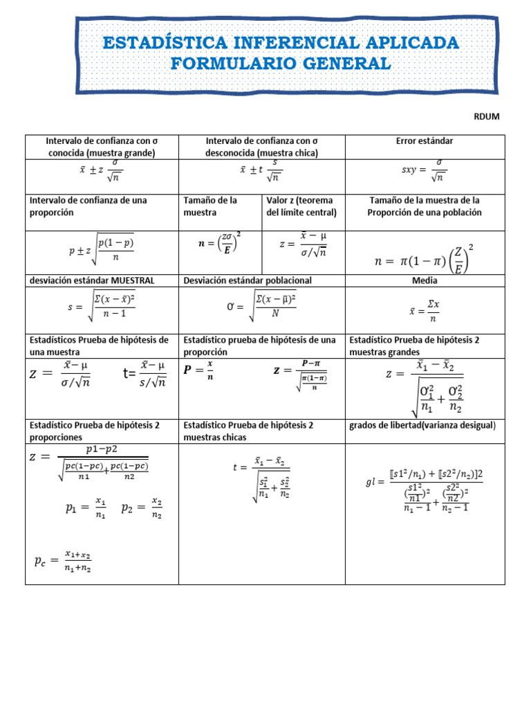 Formuklario Est Inf Homologado | PDF | Intervalo de confianza | Estadística