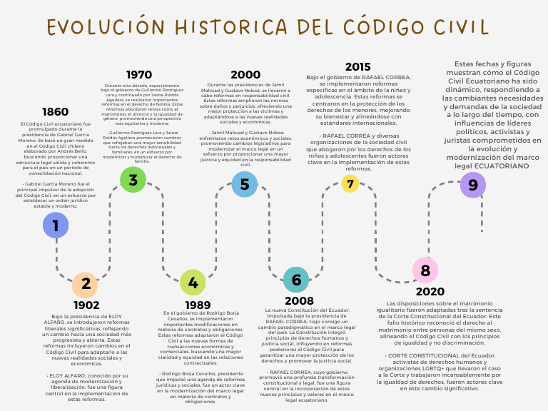 Gráfico de línea de tiempo timeline flujo progreso de proyecto o empresa histórico evolución ...
