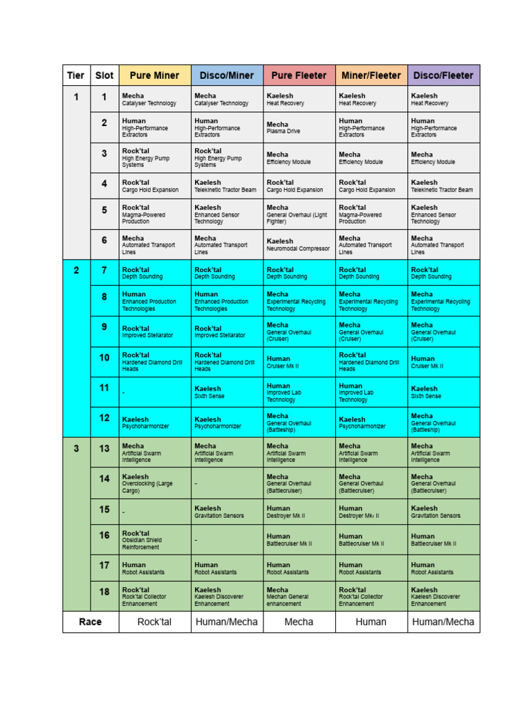 (OGame Guide) Lifeforms Guide | PDF | Battlecruiser | Warfare