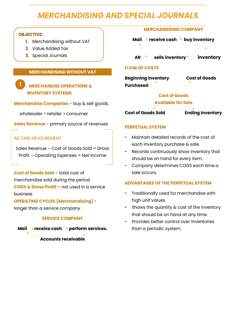 Merchandising & Special Journals (March 8 & 9) | PDF | Cost Of Goods ...