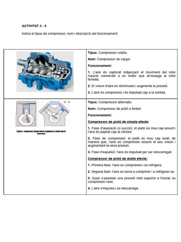 Act 4 _compressors i ventiladors_ | PDF