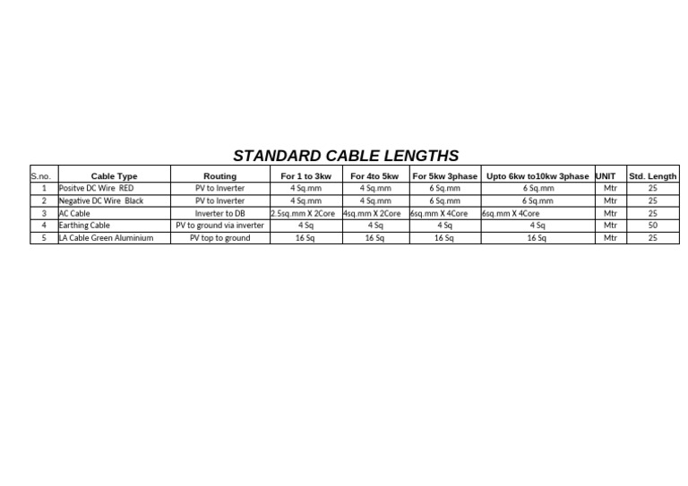 Cable Lengths For Solar | PDF