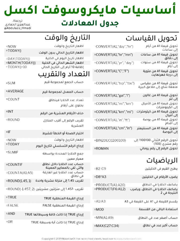 Excel Cheat Sheet أساسيات إكسل | PDF