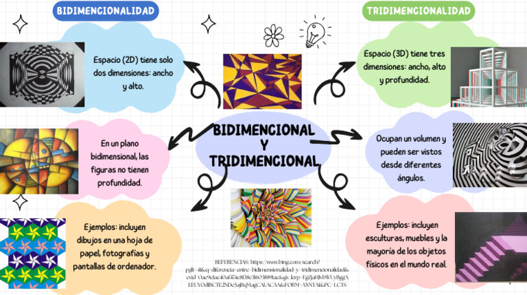 Bidimensionalidad y Tridimensionalidad | PDF