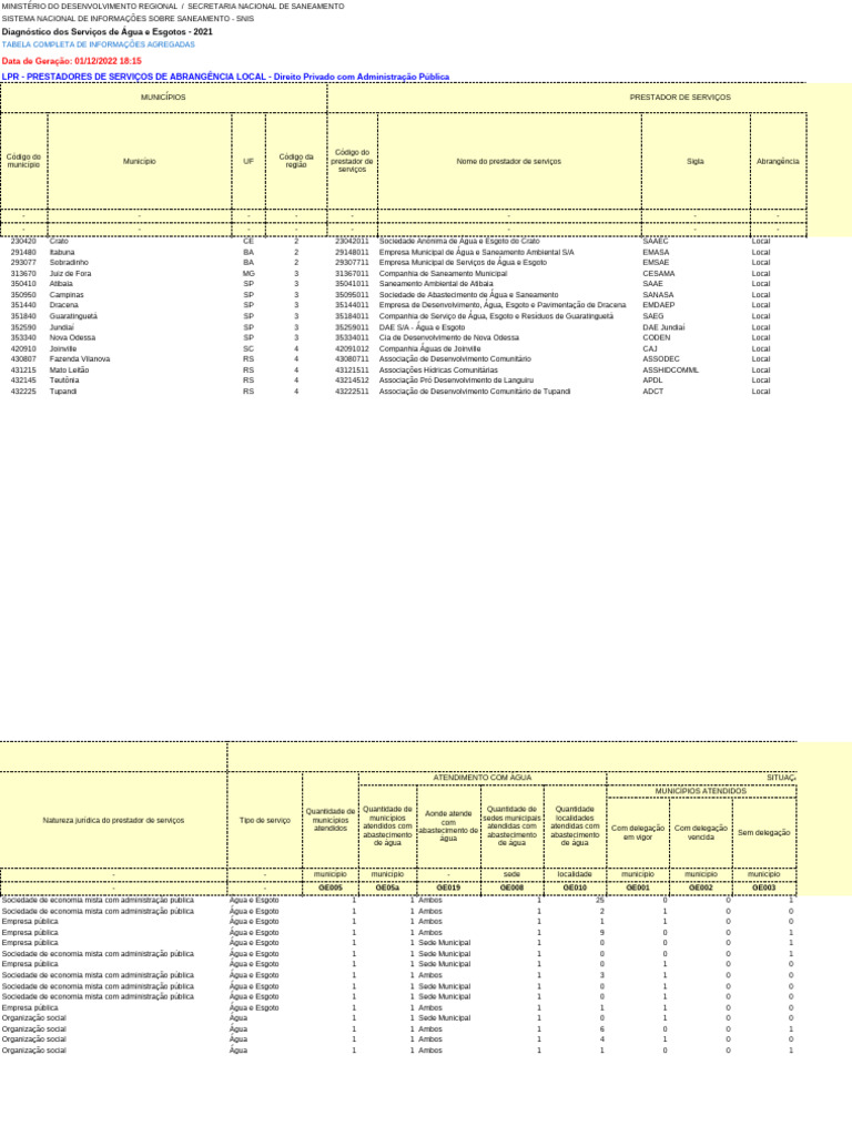 Planilha_LPR_Informacoes | PDF | Saneamento