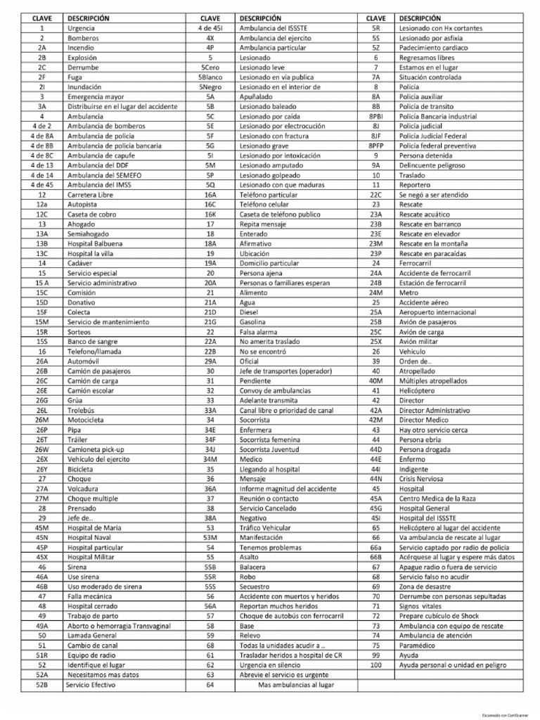 CLAVES | PDF