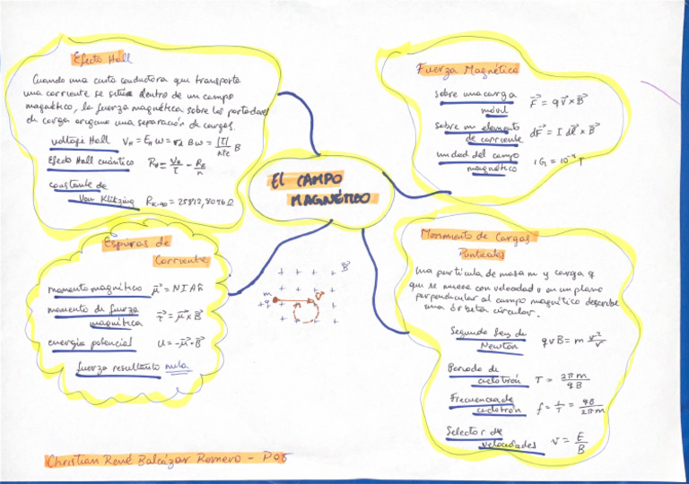 Reporte de Trabajo Previo C6 | PDF