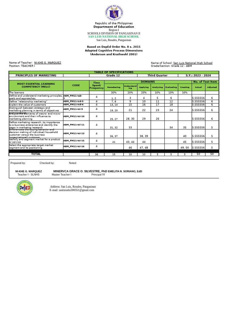 Tos Principles of Marketing | PDF | Marketing | Market (Economics)