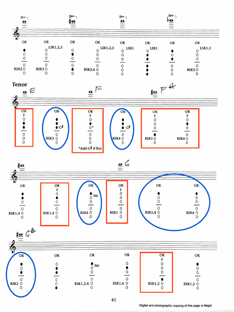 Fingering Chart for the High Tones Pages 5 - 7 | PDF