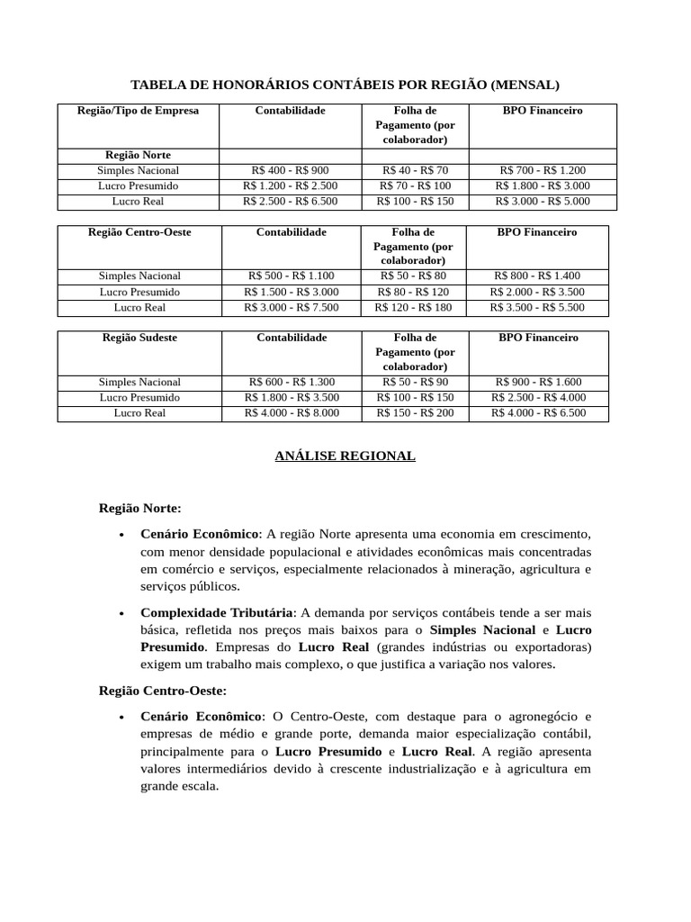 Tabela de Honorários Contábeis Por Região_045625 | PDF | Despesa ...